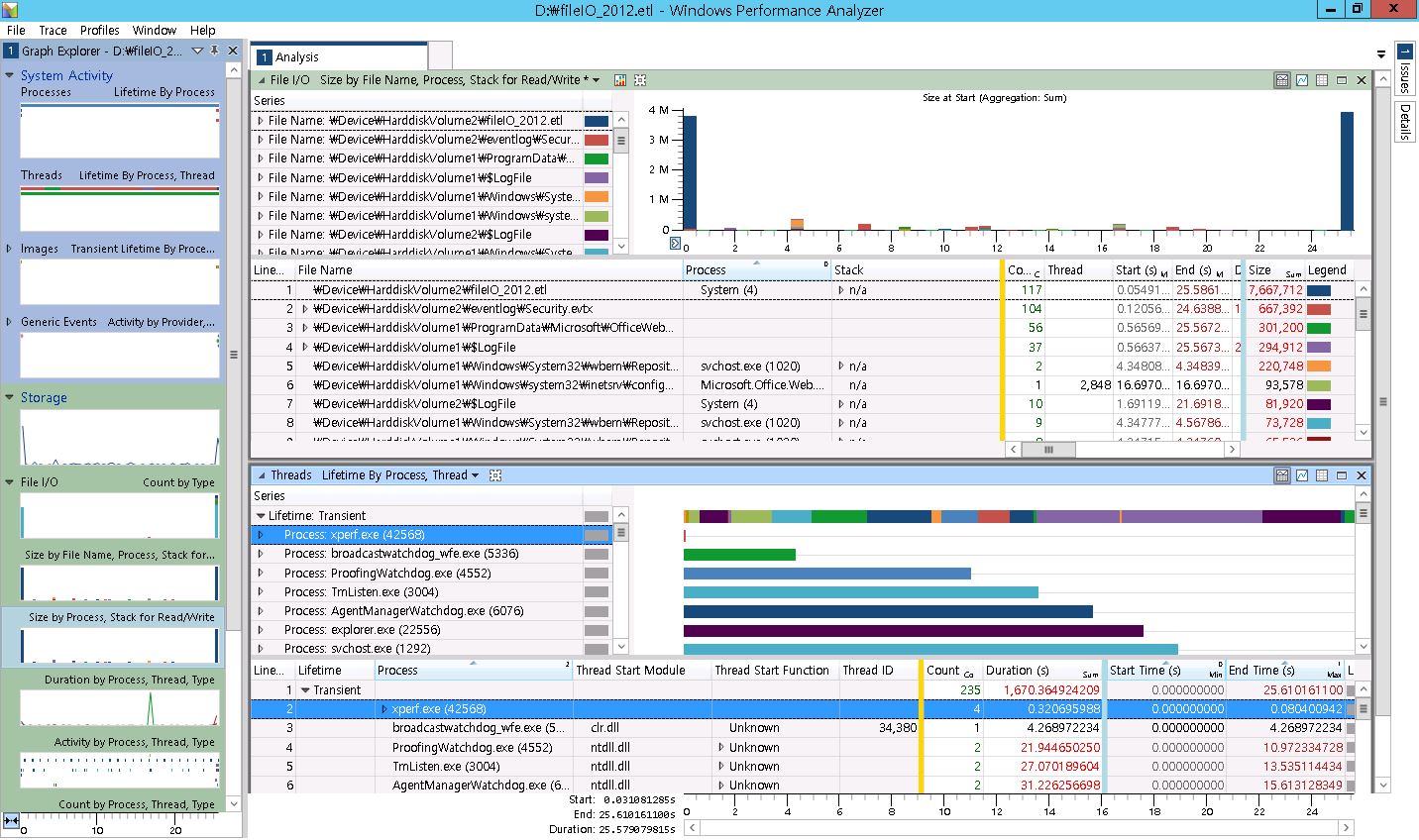Starting Xperf by Windows Performance Tools (WPT)
