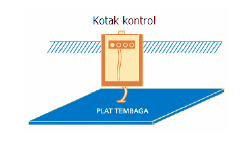 Artikel pentanahan/grounding