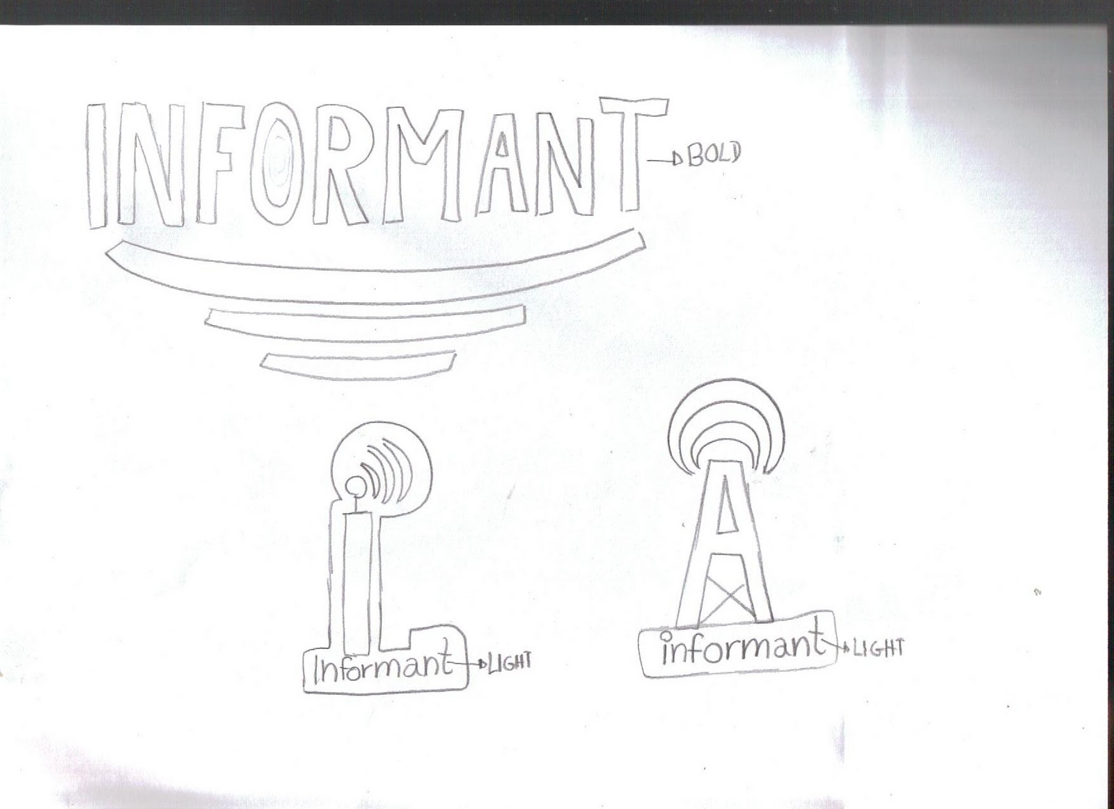 Angelo Carvajal Laboratorio de Diseño Publicitario: Logo Informant