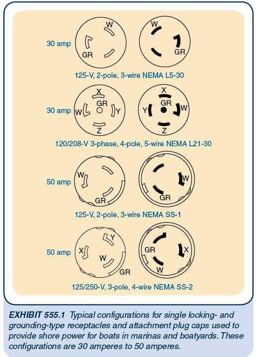 Receptacle Branch Circuit Design Calculations – Part One ~ Electrical ...