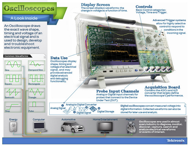 Gordons Stem Blog Tektronix Oscilloscope Tutorials