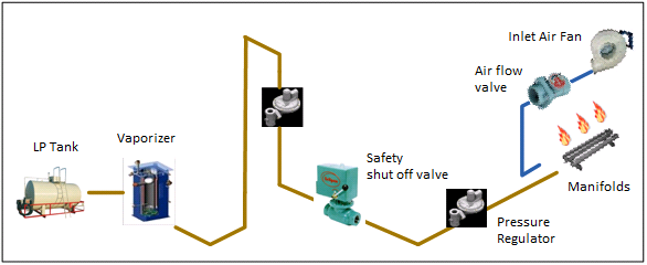 Industrial Automation: How does a pressure reducing valve work ...