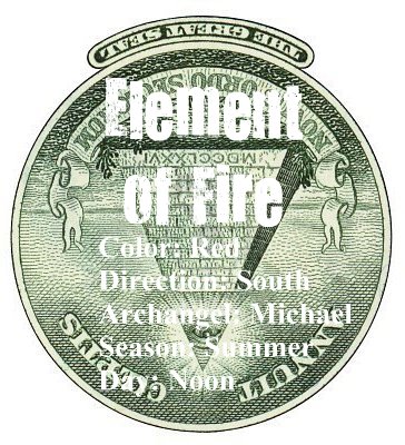 The Cornerstone: The Four Elemental Directions of both Time and Space