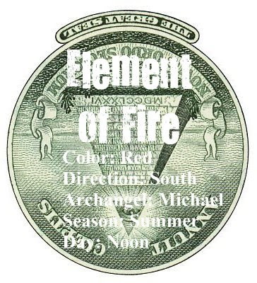 The Cornerstone: The Four Elemental Directions of both Time and Space