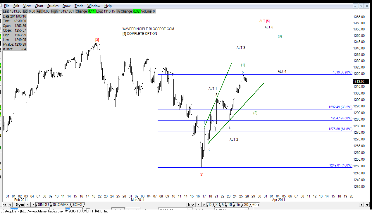 Wave Principle: 3/27/11 - LEADING OR ENDING EXPANDING DIAGONAL?