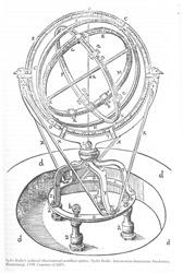 La magia de la Fisica: Tycho Brahe y La Astronomía