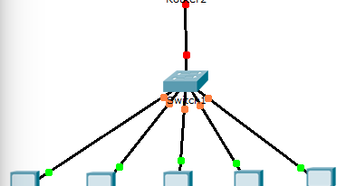 Creative Compulsive: Cisco Configuration Cheat Sheet - Part 1