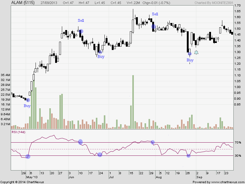 TEchnical Analysis for Beginners : RSI TEchnical Analysis for Beginners : RSI