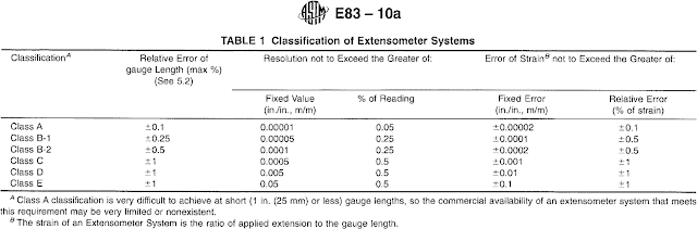 Enson.Studio.: 設備儀器校正相關規範
