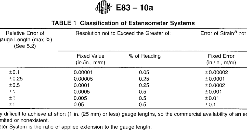 Enson.Studio.: 設備儀器校正相關規範