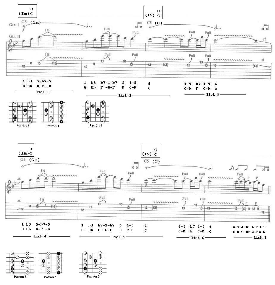 Quiero tocar como Slash: Estranged - Riff 1