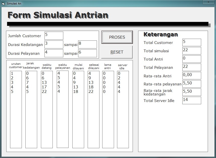 Program Simulasi Antrian Single Server | Asprak Blog