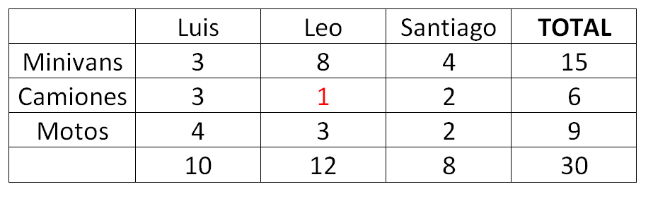 estrategias De Aprendizaje: ESTRATEGIAS DE REPRESENTACION TABULAR