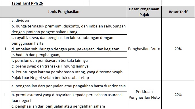 Contoh Kasus Penghindaran Pajak Yang Ada Di Indonesia - Delinewstv