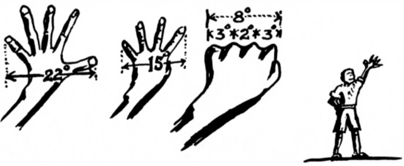 The Spec Ops Blog: How to use your hand and the sun to tell the time