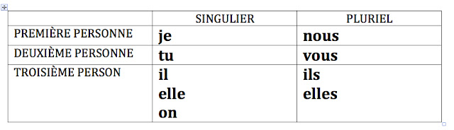 ISM Français 1: CONFR I -Semestre I.I.12-13: Les verbes in -ER
