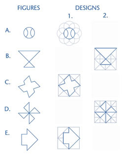 Thinker's Dilemma: Personality: Field Dependence & Field Independence