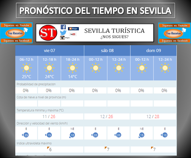 Sevilla Turística : PRONÓSTICO DEL TIEMPO PARA HOY EN SEVILLA - VIERNES ...