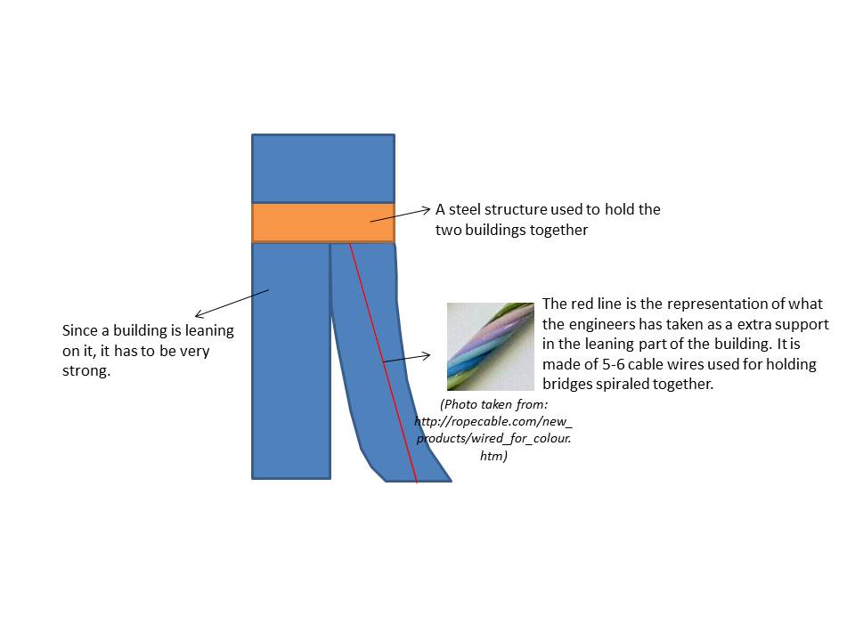 My World, My life, My attitude, My Geography Blog