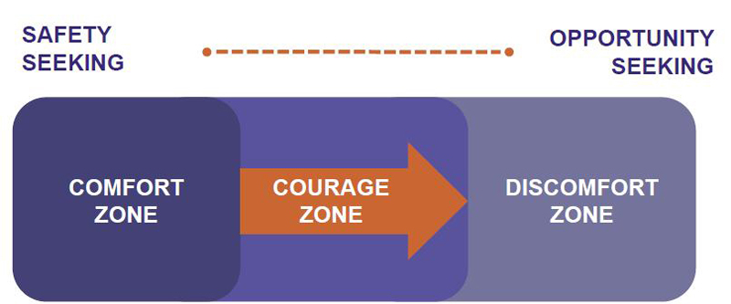 Universal Mind Science: Courage