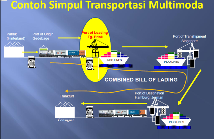 a thousand years: Angkutan Multimoda