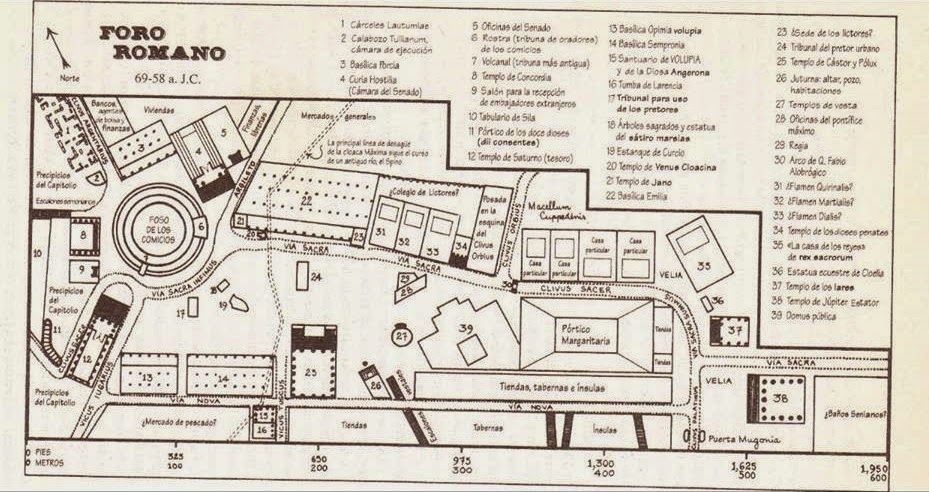 APASIONADOS DEL IMPERIO ROMANO: ESQUEMA DEL FORO ROMANO