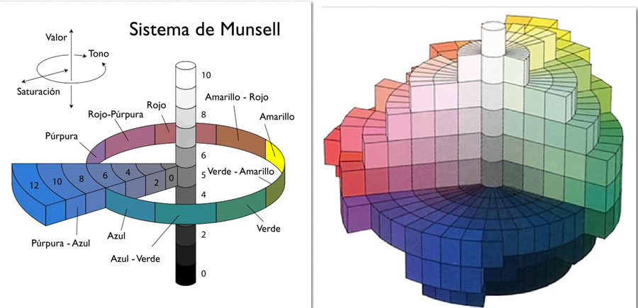 3º ESO CARANDE: EL COLOR