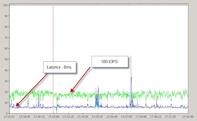 Scatterling DBA: Equallogic Automated Performance Load-balancing