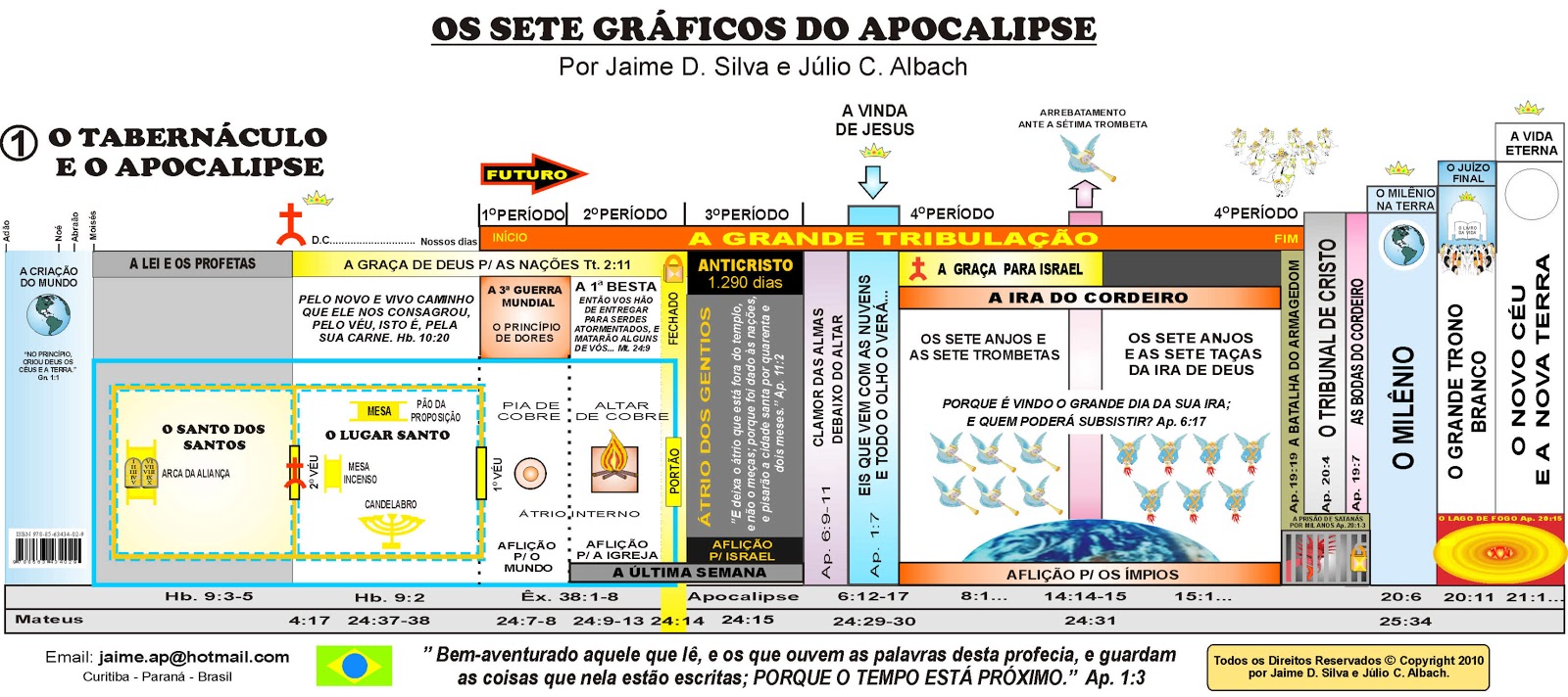 APOCALIPSE JJ: OS 12 GRÁFICOS DO APOCALIPSE