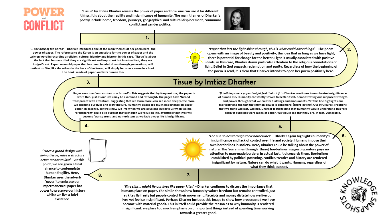How ‘Tissue’ became my favourite poem in the AQA anthology: Approaches ...