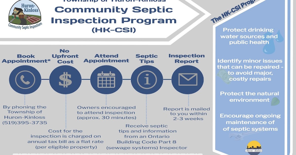Huron-Kinloss Community Septic Inspections: The 2018 HK-CSI Inspection ...