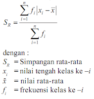 Ringkasan Rumus-Rumus Statistika - Blogaritma