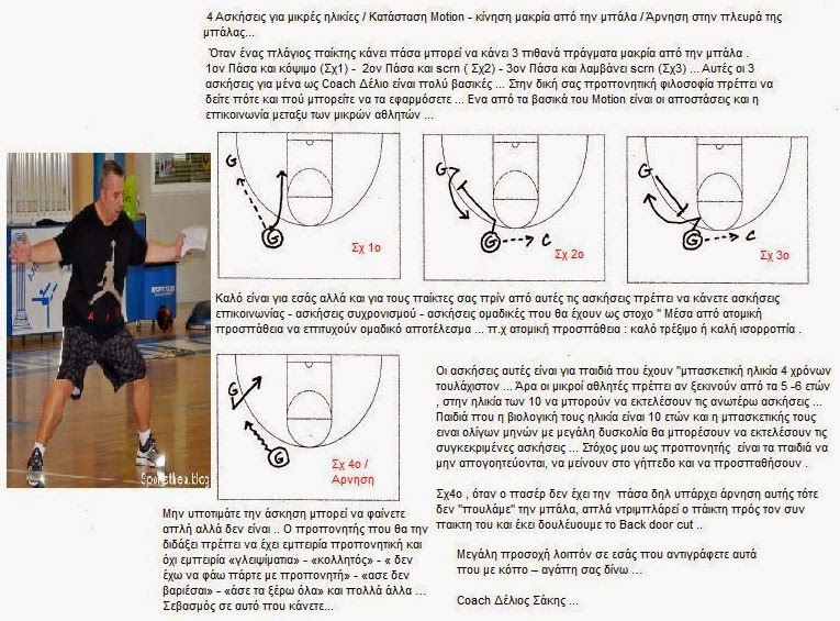 4 ασκήσεις Motion για μικρές ηλικίες ... - All About Basketball Coaching