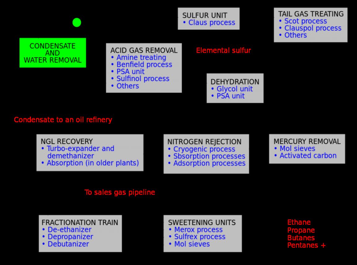 Natural Gas Processing Diagram | Wallpapers Gallery