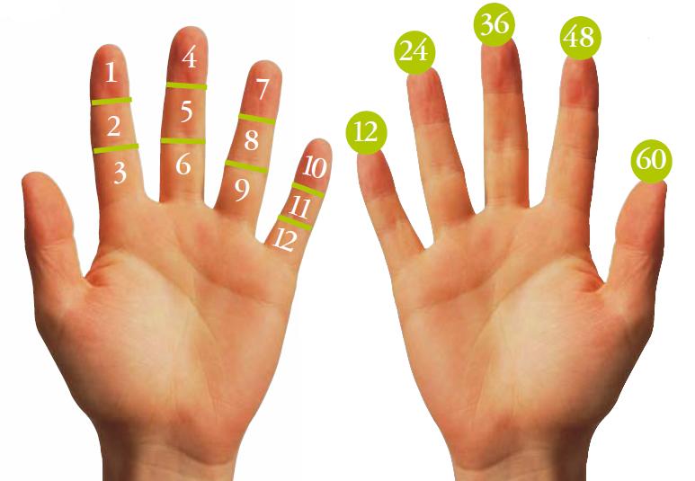 Mathematical Variety: Despre numere şi sisteme de numărare