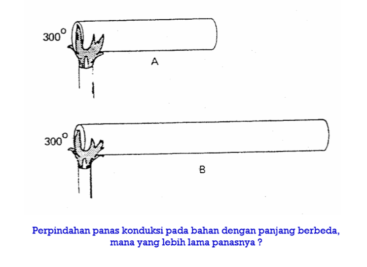 Perpindahan Panas (Heat Transfer) Materi Kuliah Teknik Mesin - TEGUH ...
