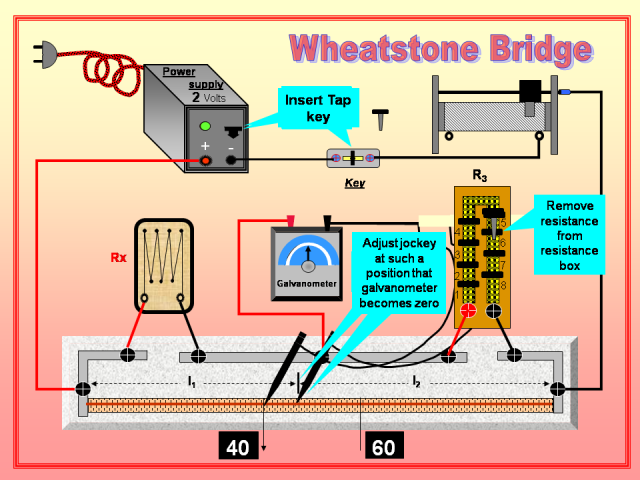 Physics Learn: LAWS OF COMBINATION OF RESISTORS ( WHEATSTONE’S BRIDGE ...