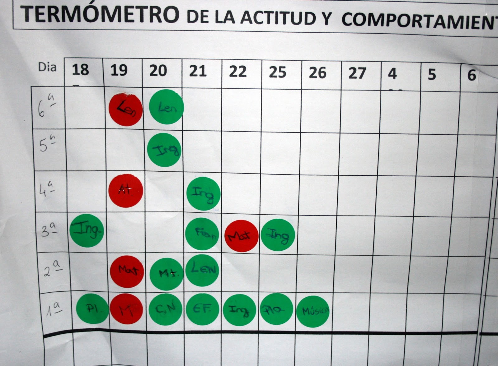 elorientablog: El "Termómetro de la convivencia": una experiencia para ...