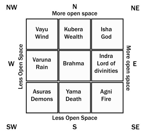 The Book of Sassafras: The NINEFOLD SQUARE