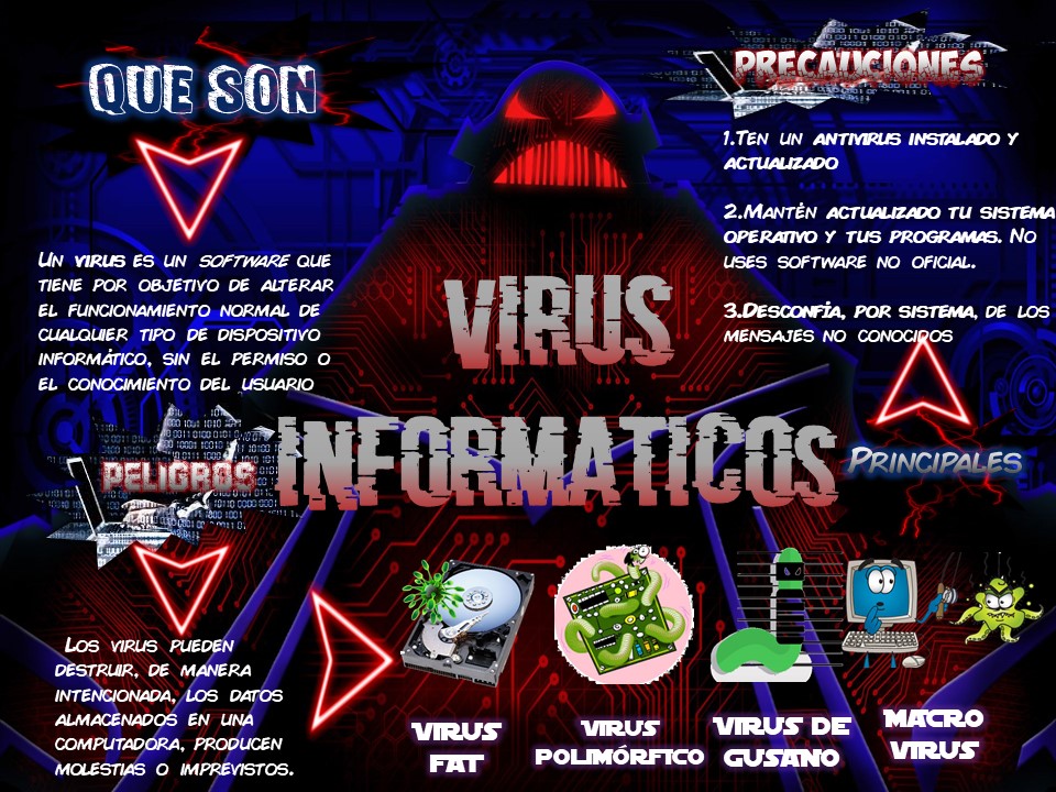 INFORMÁTICA I: INFOGRAFIA DE LOS VIRUS INFORMÁTICOS