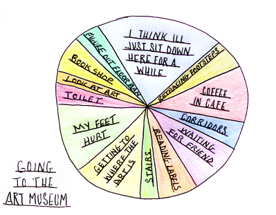 over the net: Art chart