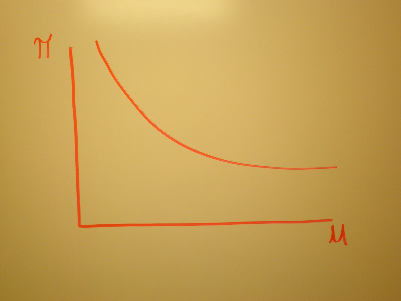Econ Ali: The Phillips Curve