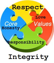 Respect and Responsibility As Core Values. ~ A S W O N