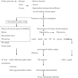 ASMA BRONKIAL - Nursing Fendyahya