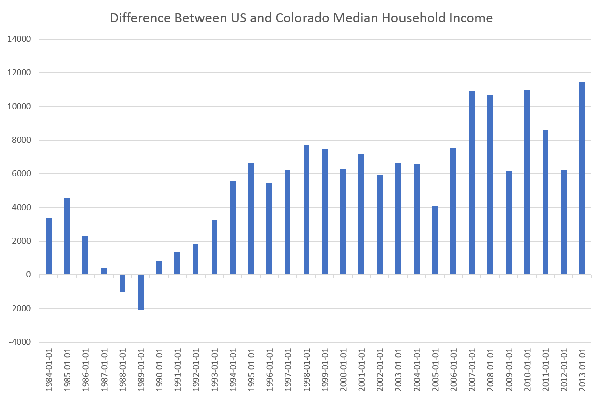 Colorado Economy Journal: Aug 28, 2015