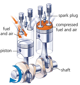 How A Petrol Engine Works