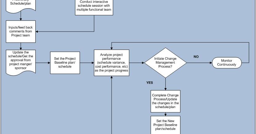 Toolbox4Planning: Schedule Control Using Baseline Methodology