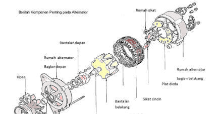 Komponen Alternator & Fungsinya