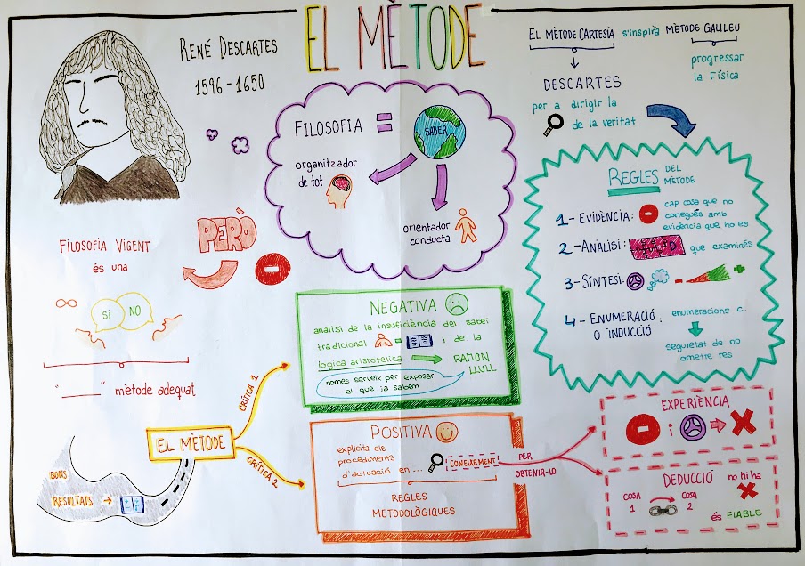 El mussol despert: Filosofia de Descartes & Visual Thinking