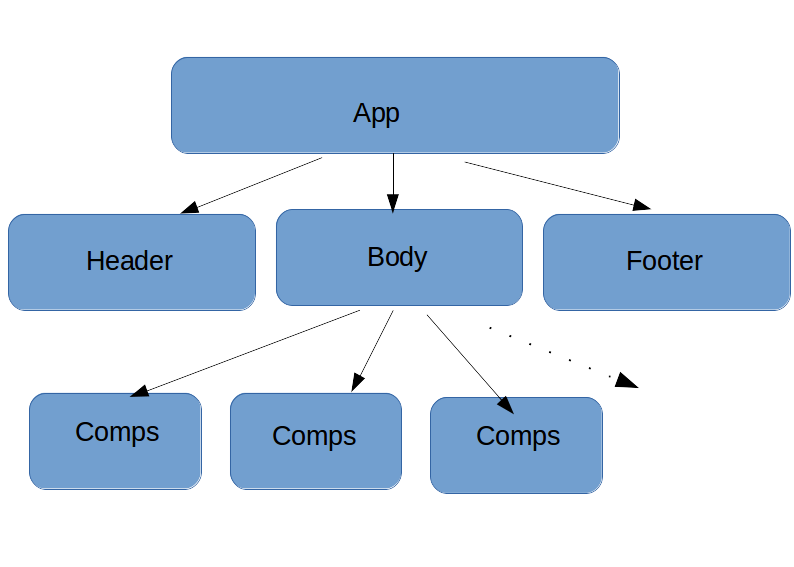 Informatica Dantesca: Angular 2. Entrega 11. Composición de componentes